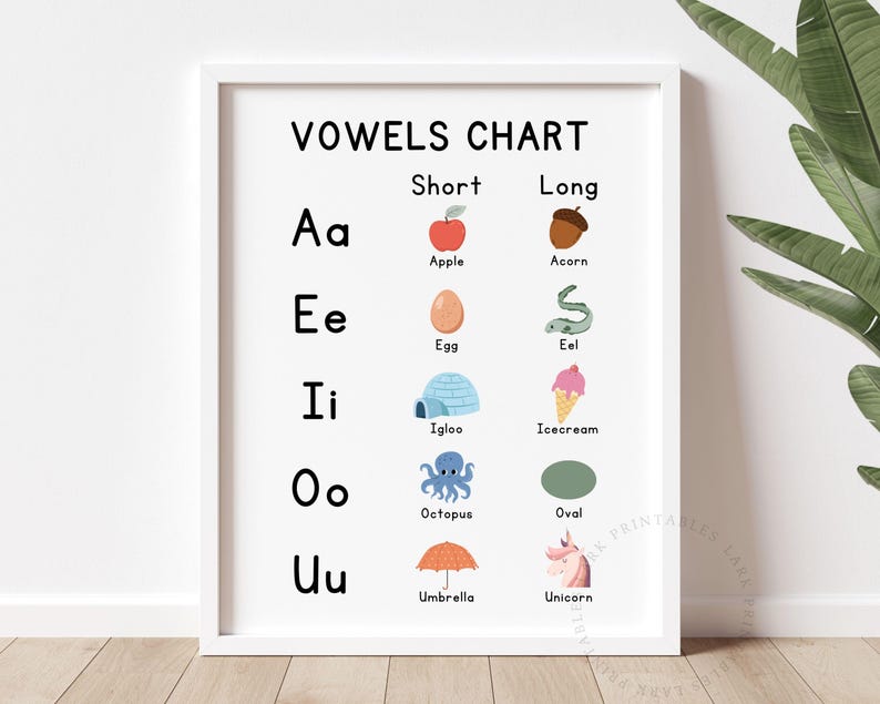 Vowels Chart Digital Download, Learn Long Short Vowels, Classroom ...