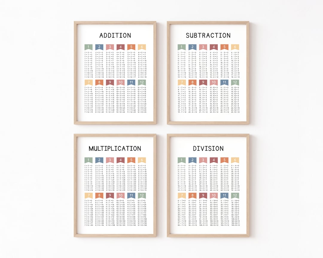 Math Classroom Decor Set Times Tables Addition Maths Poster Boho ...