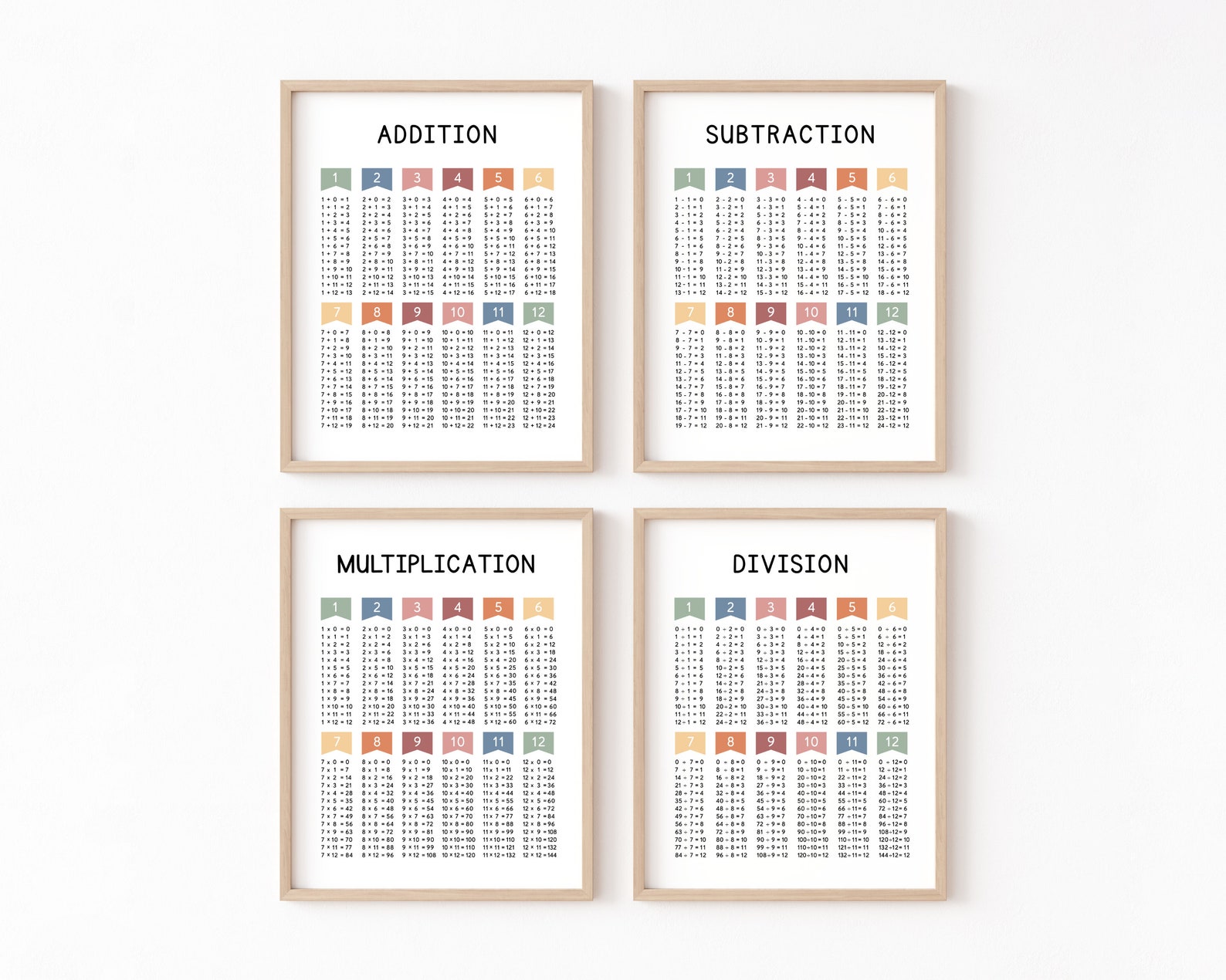 Math Classroom Decor Set Times Tables Addition Maths Poster Boho ...