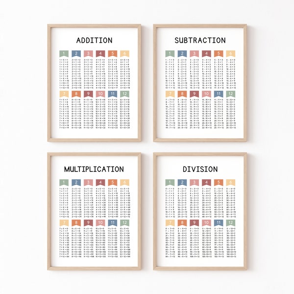 Multiplication Chart - Etsy