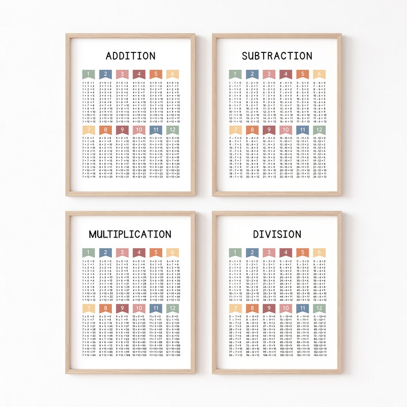 Math Classroom Decor - Etsy