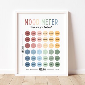 Mood Meter Feelings Chart Zones of Regulation Feelings - Etsy UK