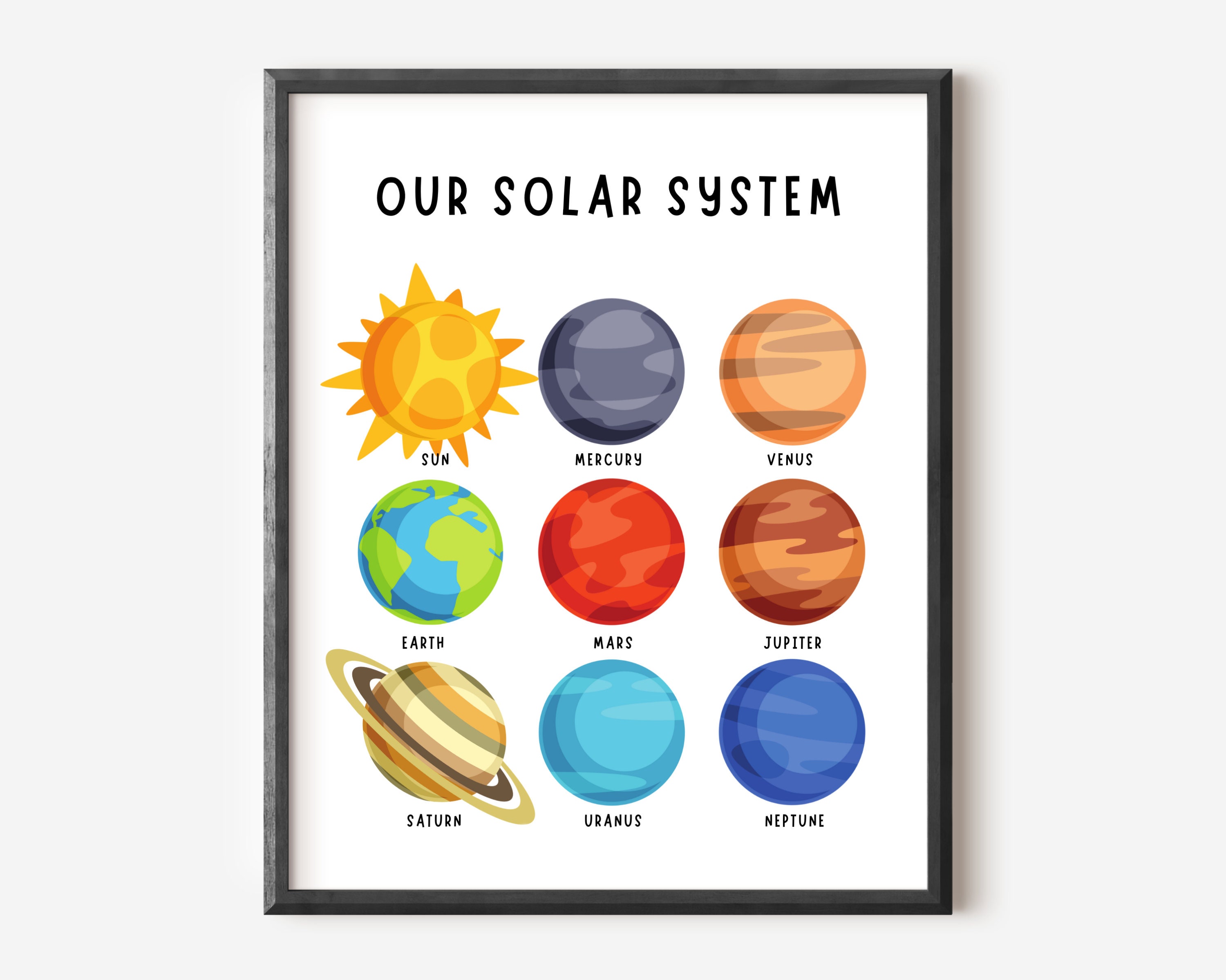 Solar System Printable Educational Posters Solar System - Etsy