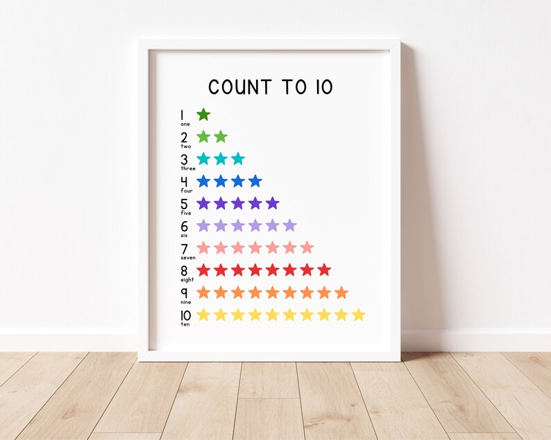 123 Print, Numbers Poster, Count to 10, Classroom Posters, Homeschool ...