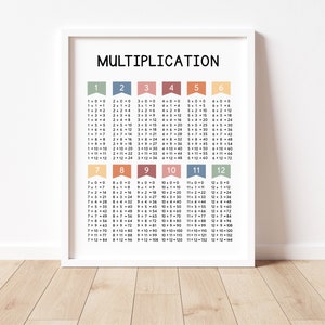 Multiplication Poster, Math Classroom Decor, Times Tables Print, Maths ...