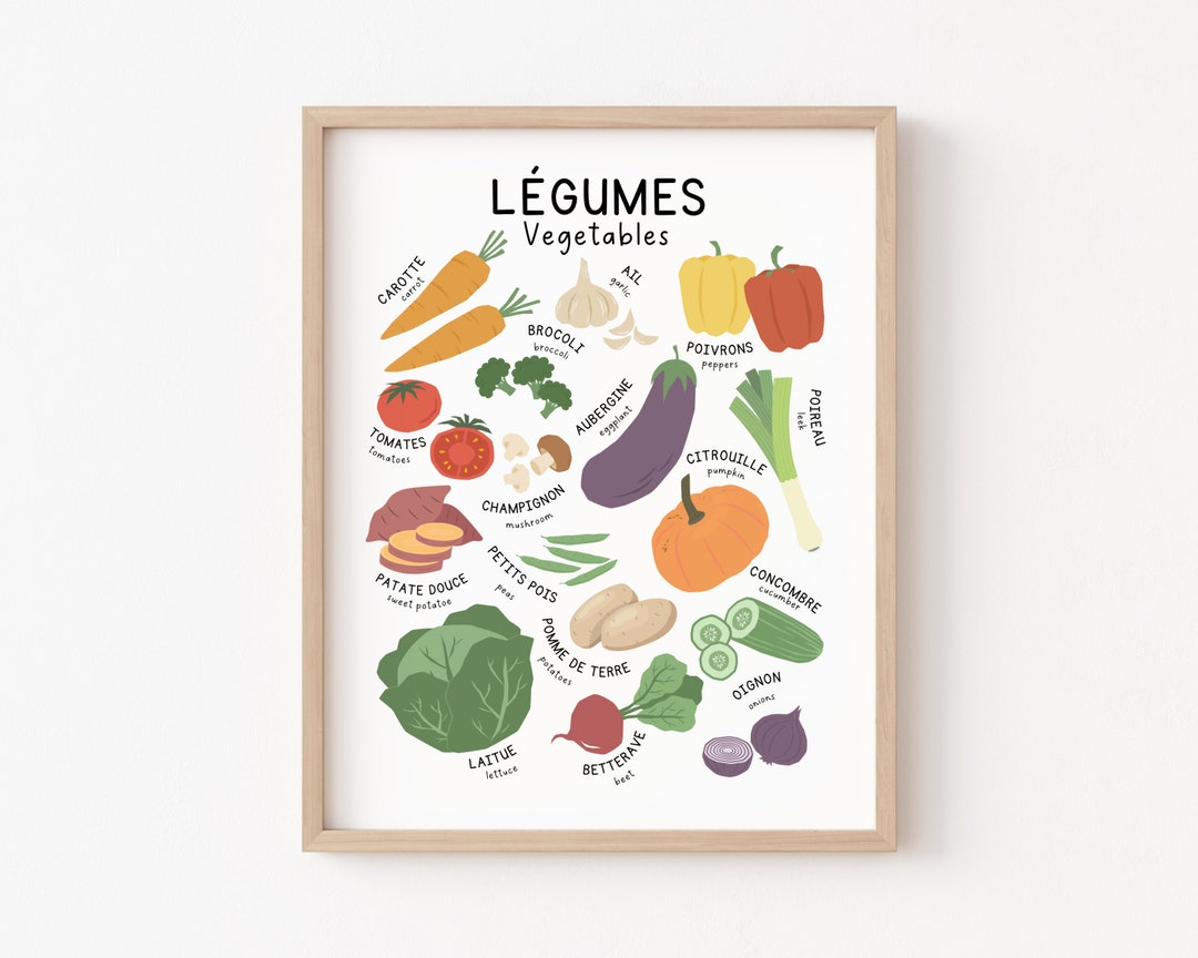 French to English Vegetables Poster - Etsy