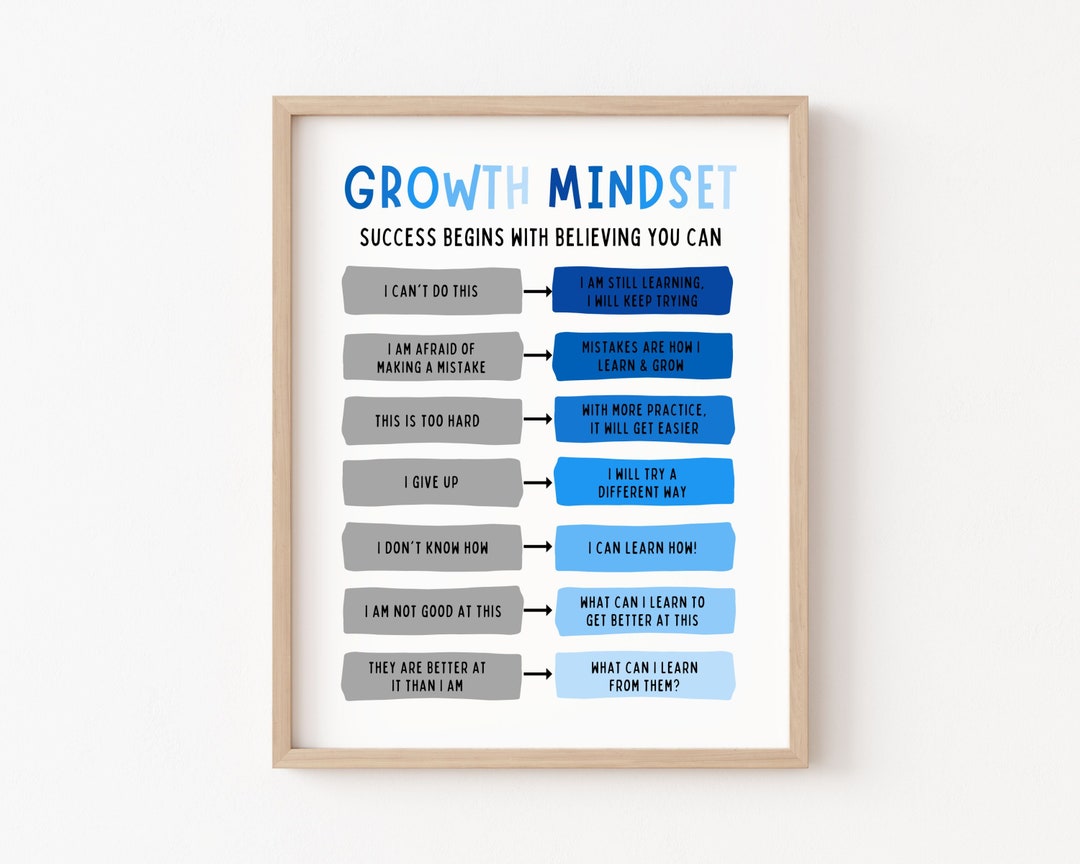 Growth Mindset Printable Boys Room Decor Calm Down Corner Poster School ...