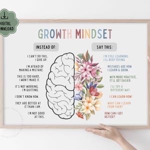 Growth Mindset Printable Poster, Motivational Wall Art Classroom Decor ...
