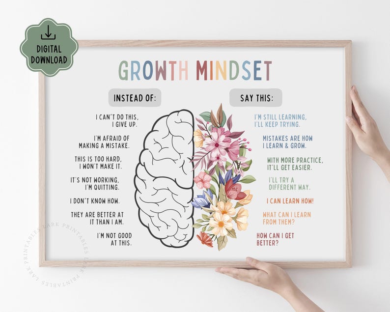 Growth Mindset Printable Poster, Motivational Wall Art Classroom Decor ...