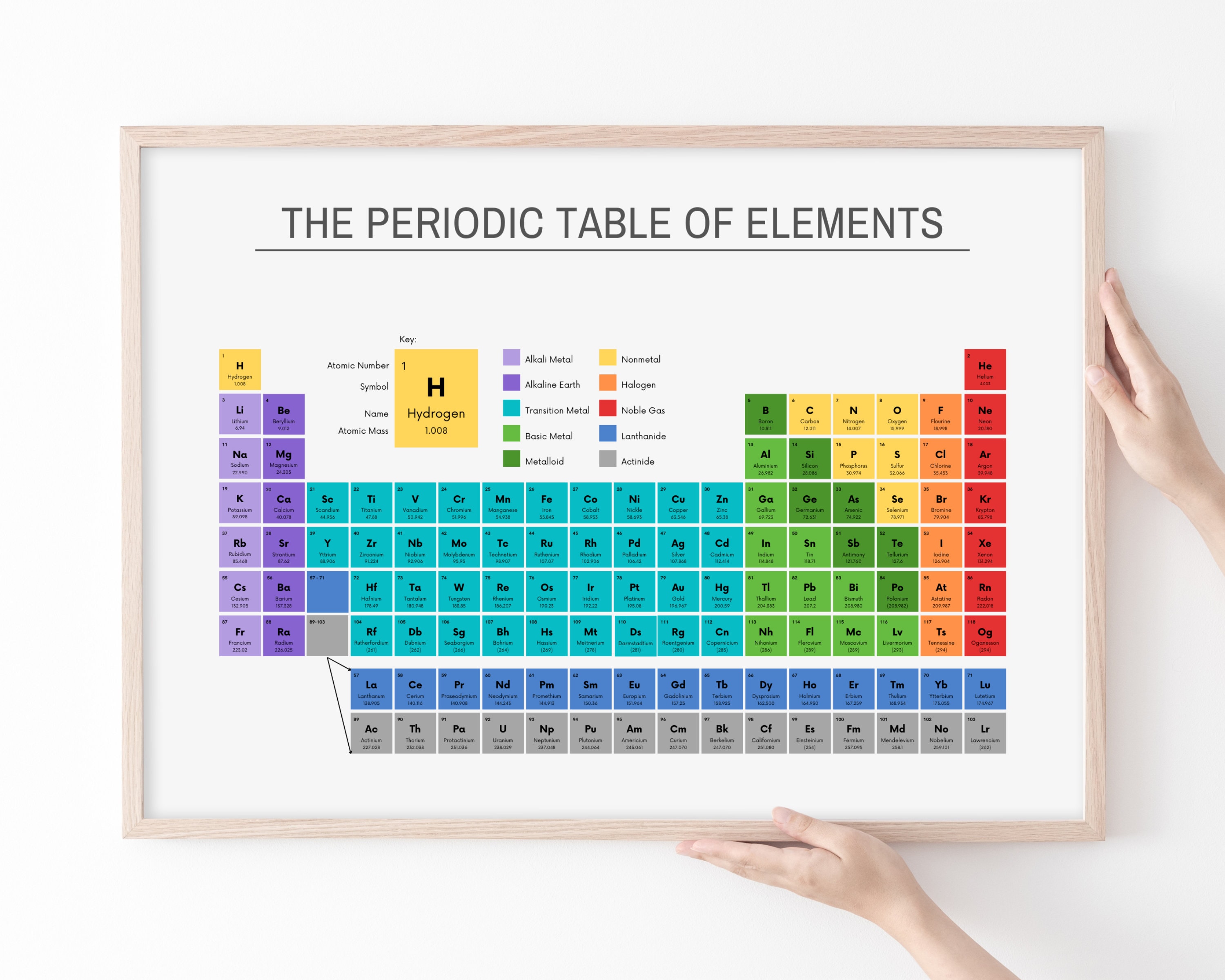 Elements Of Periodic Table Poster Periodic Table Of Elements ...