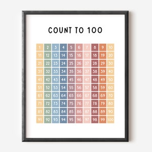 Hundreds Chart Printable, Educational Posters, Kindergarten Poster ...