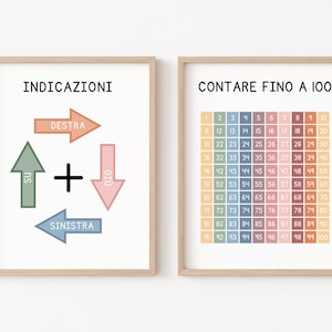 12 Italian Educational Posters, Learn Italian, Italian Classroom ...