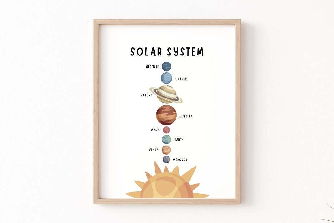 Solar System Printable, Educational Posters, Solar System, Classroom ...