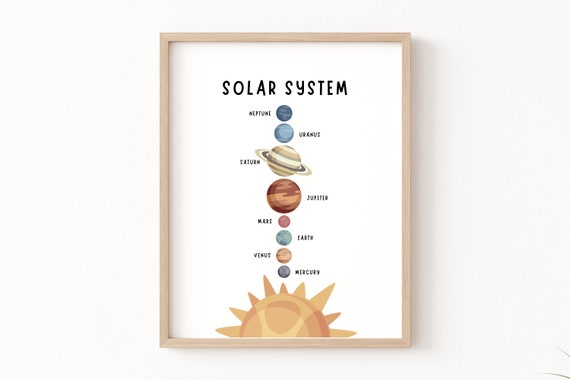 Solar System Printable Educational Posters Solar System - Etsy