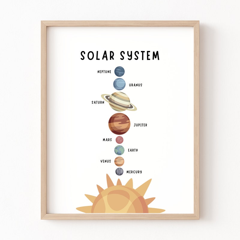 Solar System Posters - Etsy