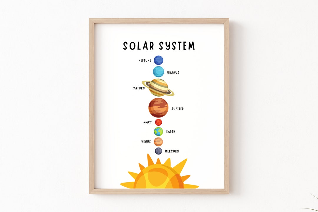 Solar System Printable, Educational Posters, Solar System, Classroom ...