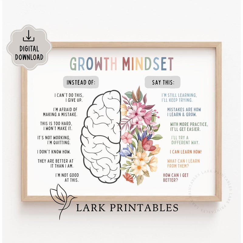 Growth Mindset Poster - Etsy