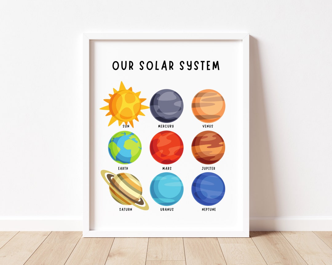 Solar System Printable, Educational Posters, Solar System, Classroom ...