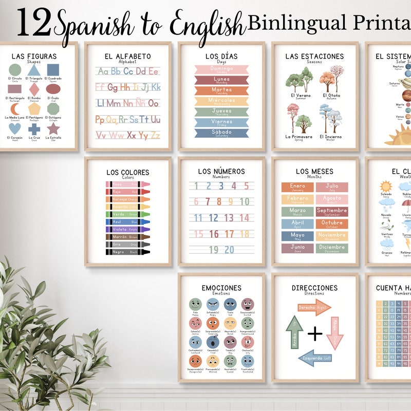 Spanish Toddler Learning Poster - Etsy
