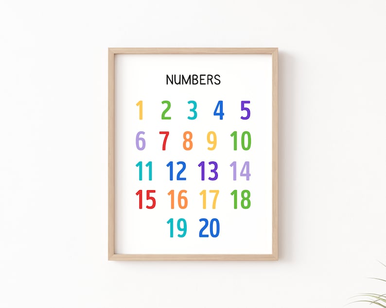 Set of 6 Educational Wall Art, Classroom Posters, Homeschool Printables ...