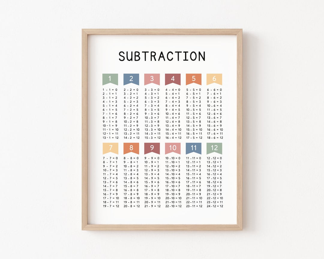 Subtraction Chart Printable Poster Homeschool Education, Math Classroom ...