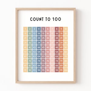 Hundreds Chart Printable, Educational Posters, Kindergarten Poster ...