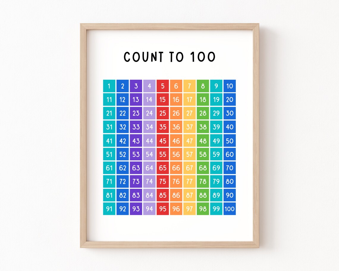 Hundreds Chart Printable, Educational Posters, Kindergarten Poster ...