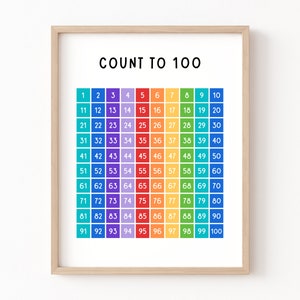 Hundreds Chart Printable, Educational Posters, Kindergarten Poster ...