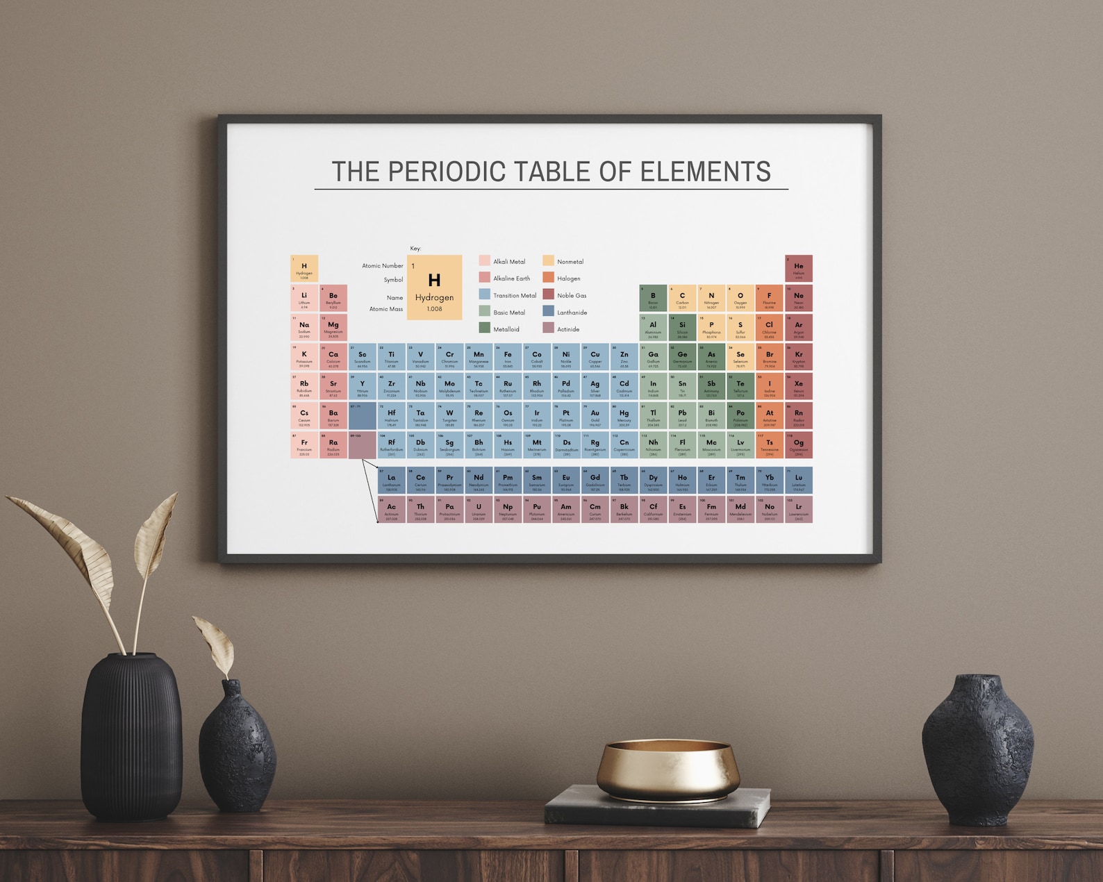 Periodic Table Poster, Educational Wall Art Print, Table of Elements ...