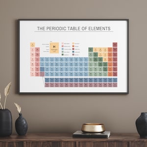 Periodic Table Poster, Educational Wall Art Print, Table of Elements ...