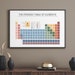 Periodic Table Poster, Educational Wall Art Print, Table of Elements ...