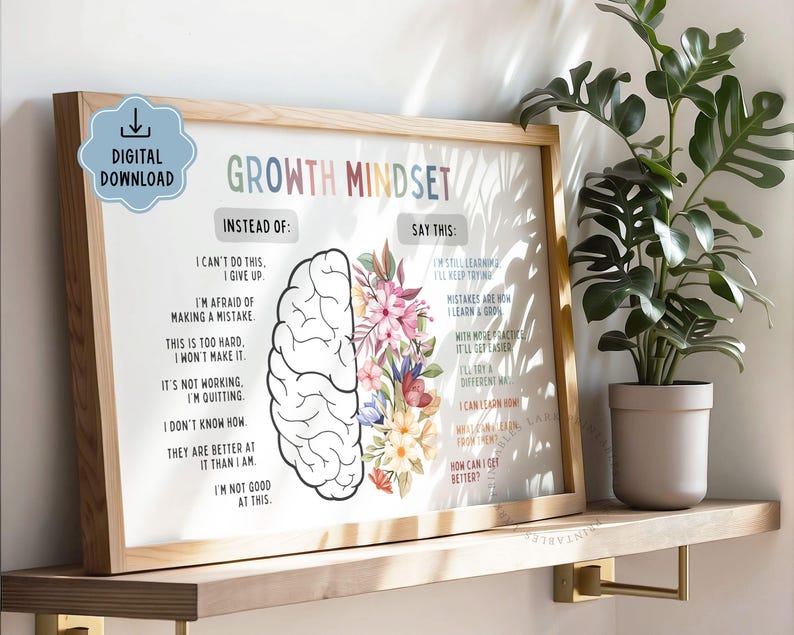 Growth Mindset Printable Poster, Motivational Wall Art Classroom Decor ...