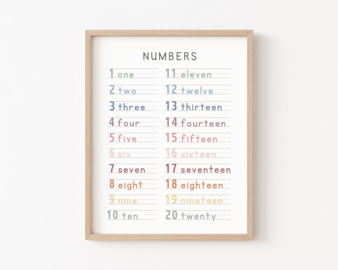 123 Print, Number Poster 1-20, Educational Poster, Homeschool Decor ...