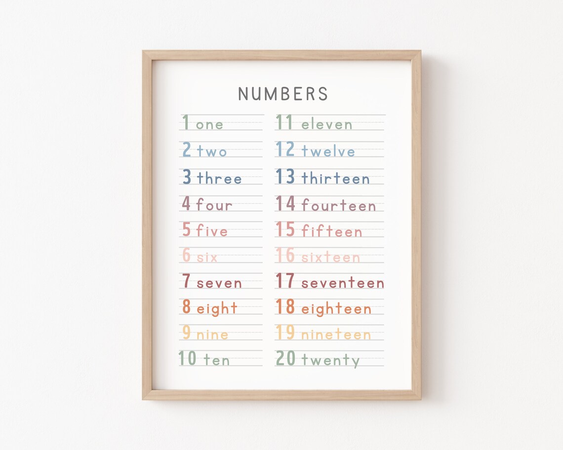 123 Print, Number Poster 1-20, Educational Poster, Homeschool Decor ...