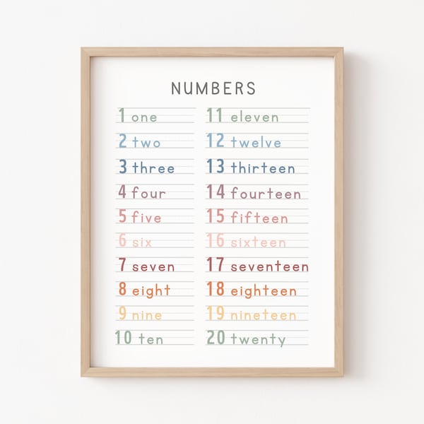 Number Posters 1 20 - Etsy