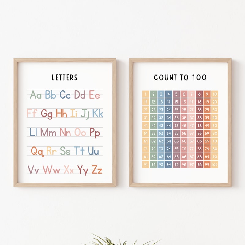Alphabet Poster - Etsy