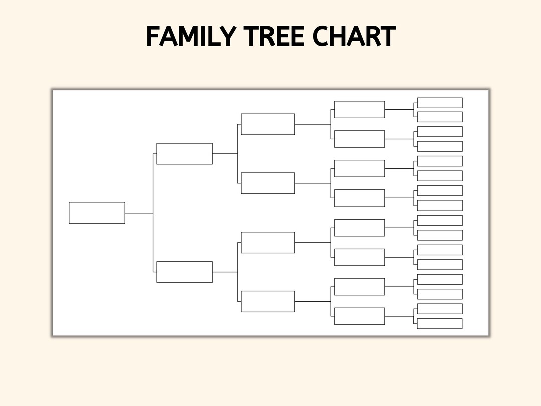 Family Tree Chart PDF Powerpoint Google Slides - Etsy