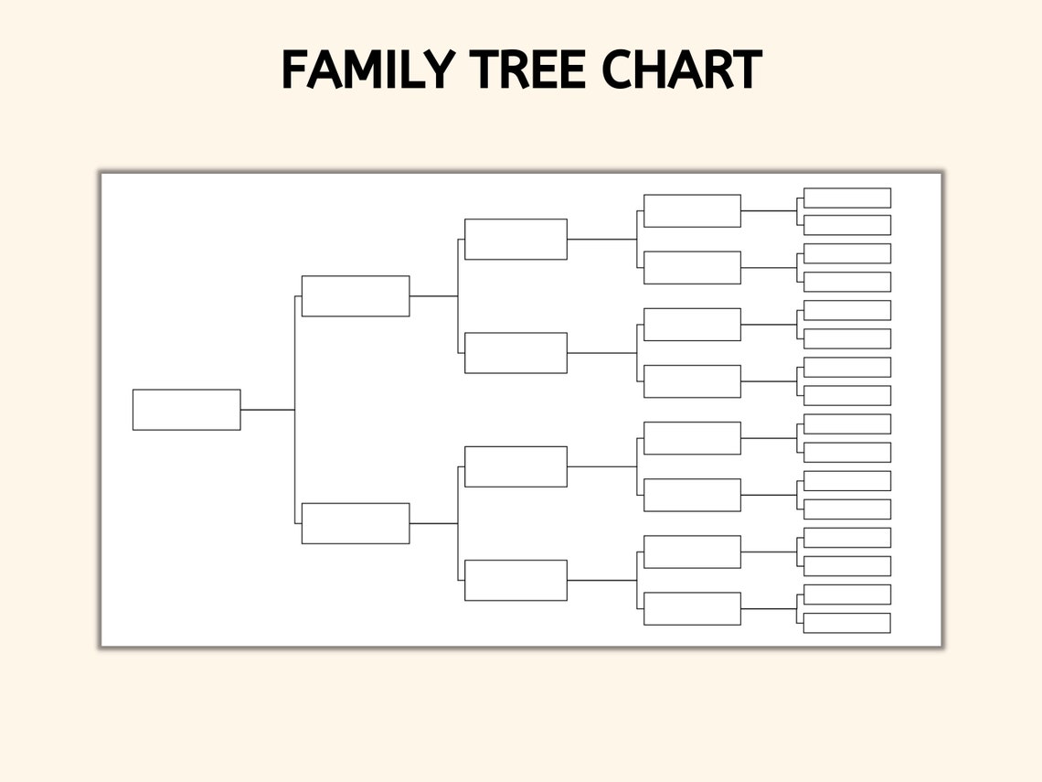 Family Tree Chart PDF Powerpoint Google Slides - Etsy Australia