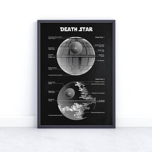 Death Star Blueprints Wall Art Print Photography Gift Home - Etsy