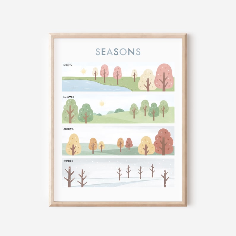 Seasons Poster Seasons Print Printable Wall Art Educational | Etsy