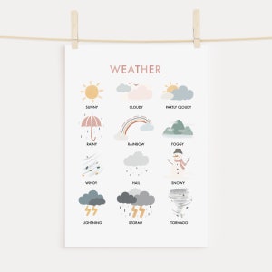 Weather Poster, Weather Print, Printable Poster, Kids Wall Decor ...