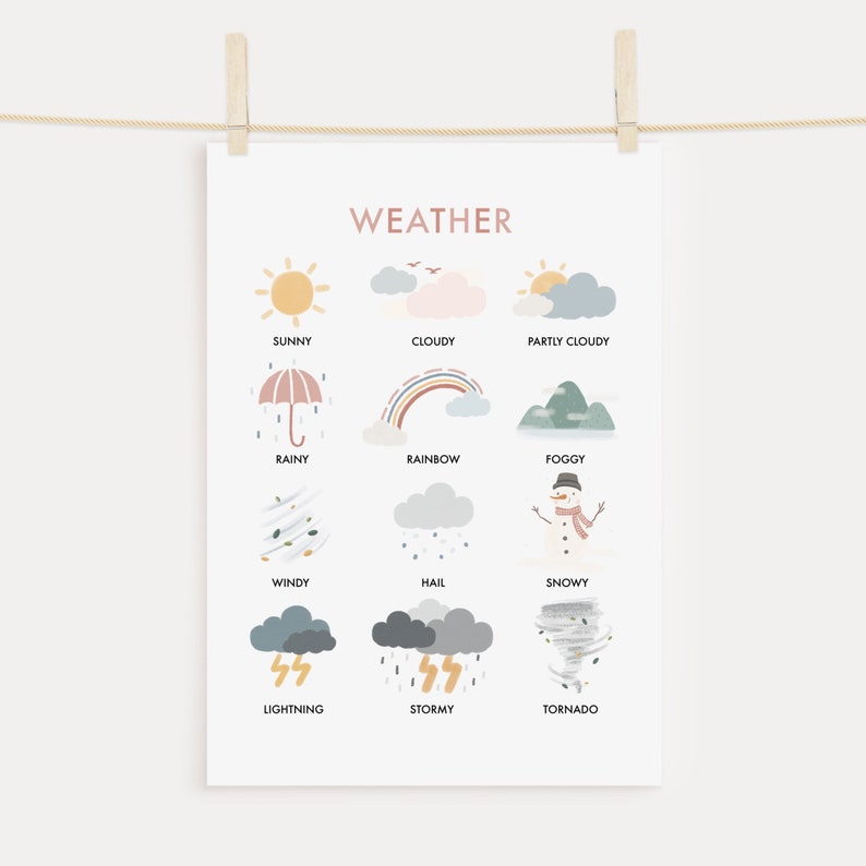 Weather Poster Weather Print Printable Poster Kids Wall - Etsy