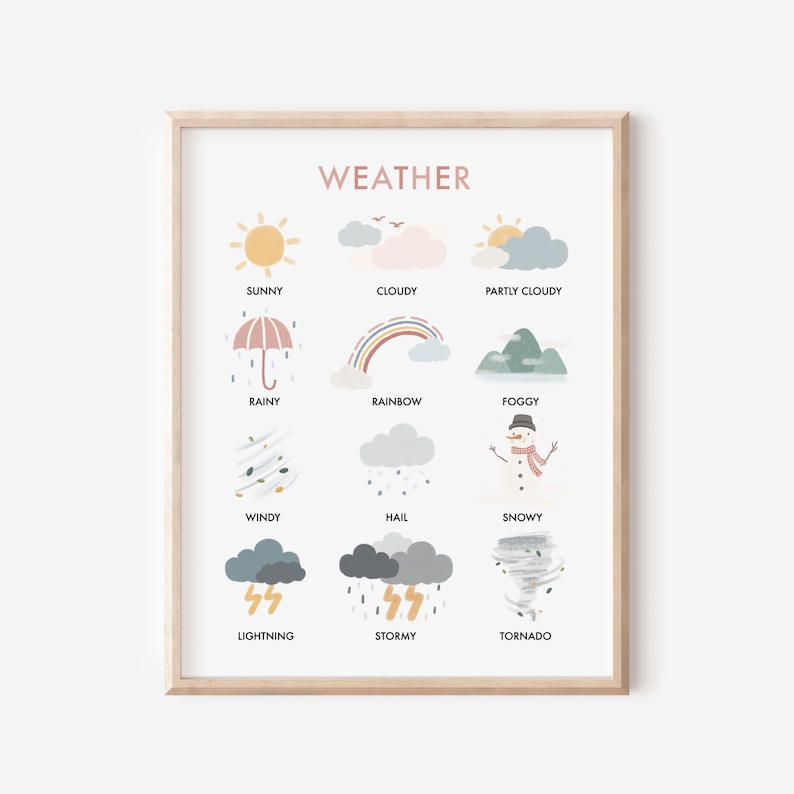 Weather Poster Weather Print Printable Poster Kids Wall - Etsy