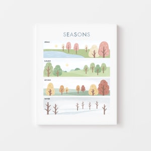 Set of 2 Weather and Seasons Posters, Weather and Seasons Prints ...