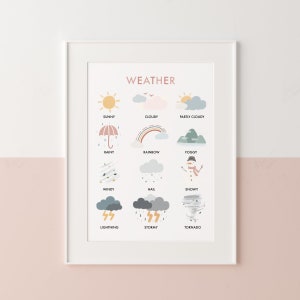 Weather Poster, Weather Print, Printable Poster, Kids Wall Decor ...