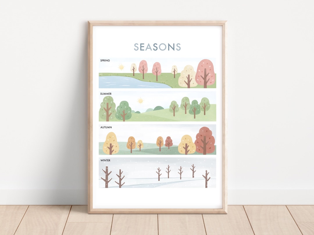 Seasons Poster, Seasons Print, Printable Wall Art, Educational Poster ...