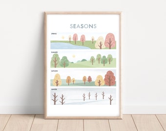 Printable Seasons Poster Poster for Kids Learning Poster Kids - Etsy
