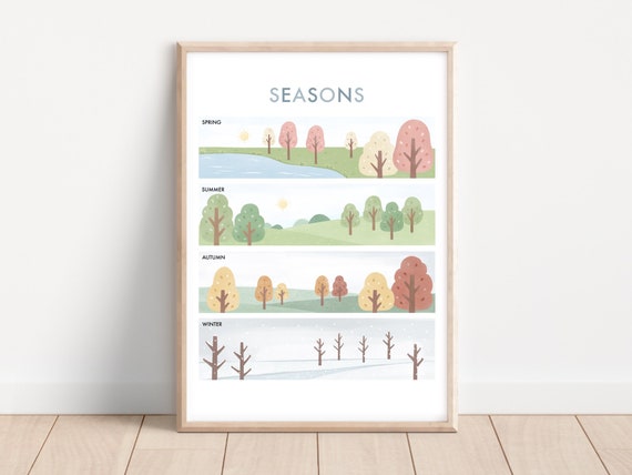 Seasons Poster Seasons Print Printable Wall Art Educational | Etsy