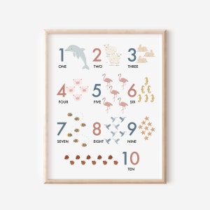 Numbers Poster, Numbers Print, Printable Educational Poster, Wall Art ...