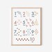 Numbers Poster, Numbers Print, Printable Educational Poster, Wall Art ...